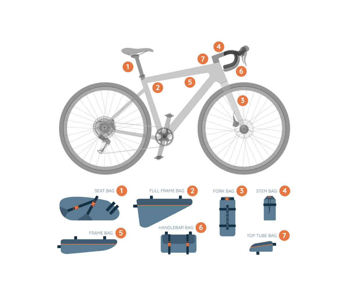 Riding a Gravel Bike vs. Road Bike on the Central Coast