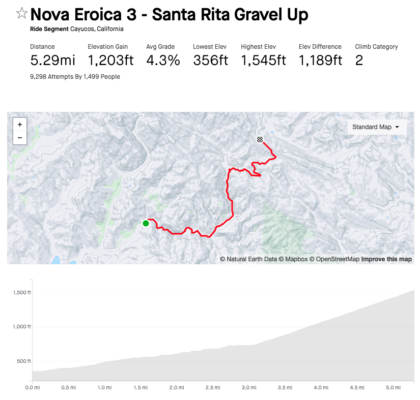 Central Coast Challenging Climbs for Cyclists: Santa Rita Road